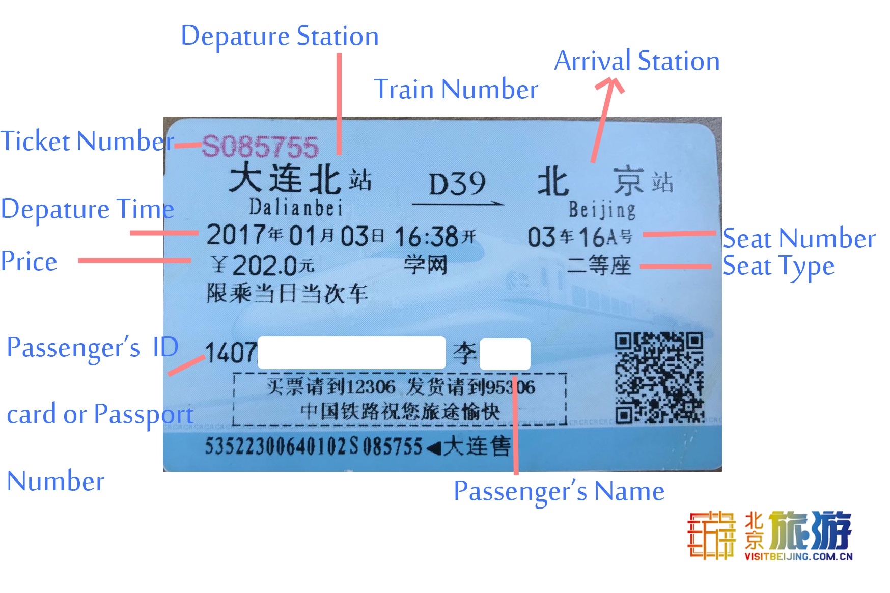 How to read train ticket